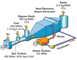 Green Hydrogen powering gas turbines: realistic strategy? - Gas Turbine ...