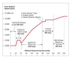 How aeroderivatives support renewable energy - Gas Turbine World