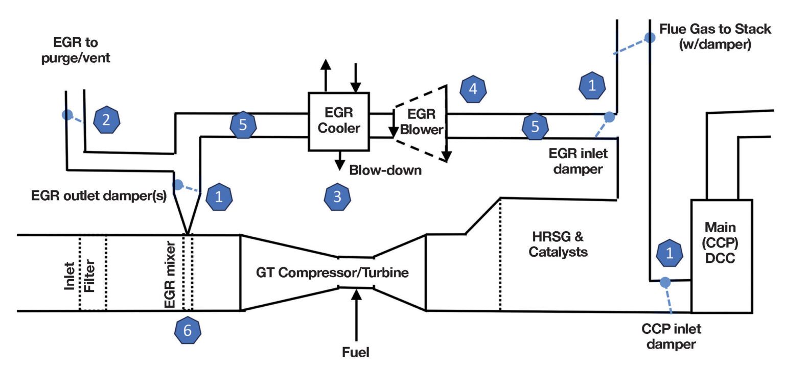 GE Vernova Advances Carbon Capture - Gas Turbine World