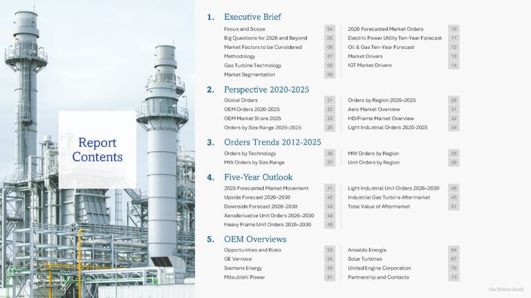 Gas Turbine Market Forecast 2026-2035 - Gas Turbine World